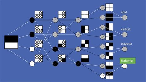 A Gentle Introduction To Neural Networks