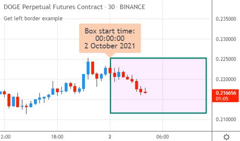 Get Box Left Border In Tradingview Pine • Tradingcode