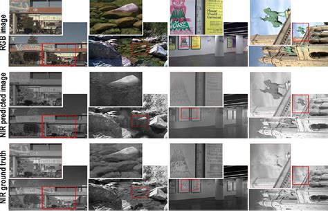 Figure 1 From An Encoder Decoder Based Deep Architecture For Visible To Near Infrared Image
