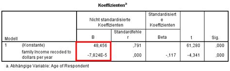 Regressionsanalyse Spss Novustat Statistik Beratung