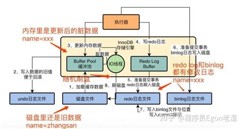 Mysql两阶段提交串讲 Linhaifeng 博客园