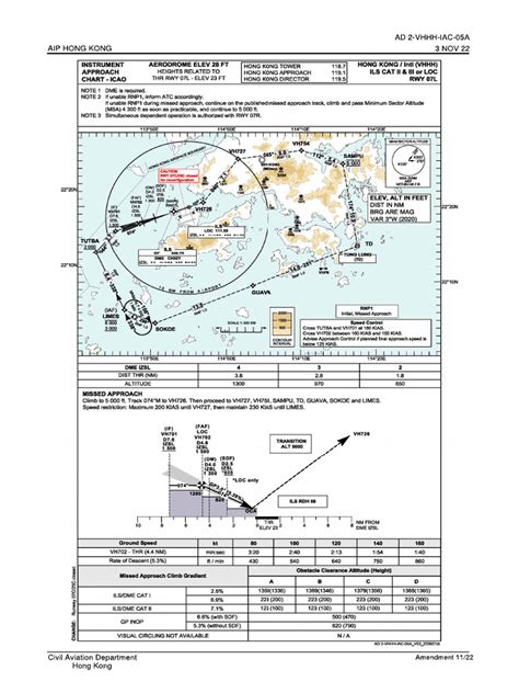 Hkia Pdf Runway Aviation