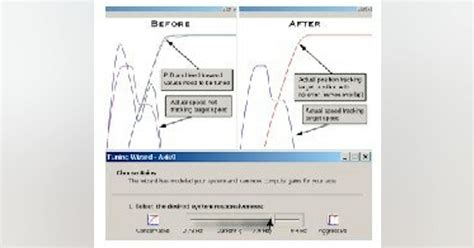 Closed Loop Tuning Is A Wiz Control Design