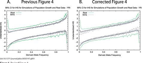 International Hapmap Project Semantic Scholar