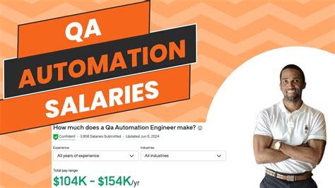 Automation Qa Engineer Salaries Software Testers Youtube