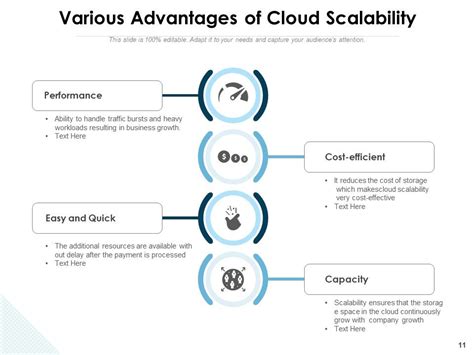 Scalable Business Performance Growth Strategies Cloud Scalability Ppt