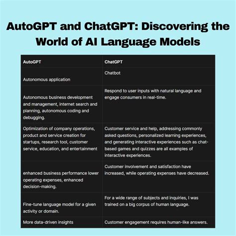 Cloudbooklet On Linkedin Chatgpt Chatgpt Chatgptai Chatgptbot