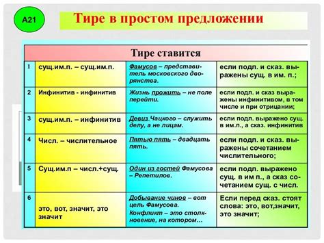 Правила расстановки тире