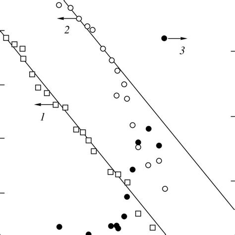 Temperature Evolution Of The Elastic Moduli 1 C 33 And 2 C 11 And