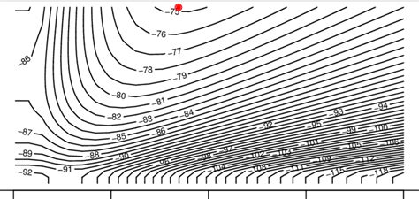 Profile Log Likelihood Download Scientific Diagram