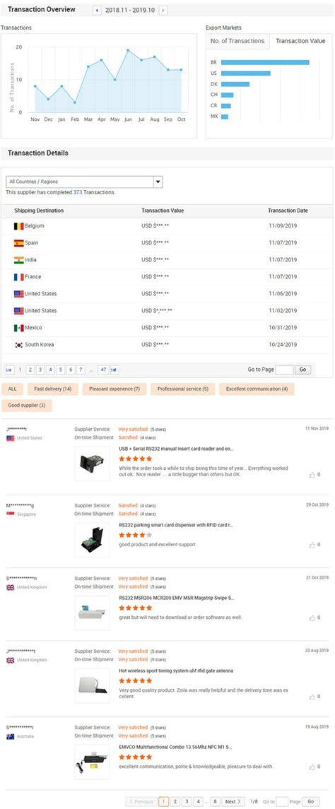 Cheap 1m Uhf Rfid Reader Module For Arduino And Raspberry Pi