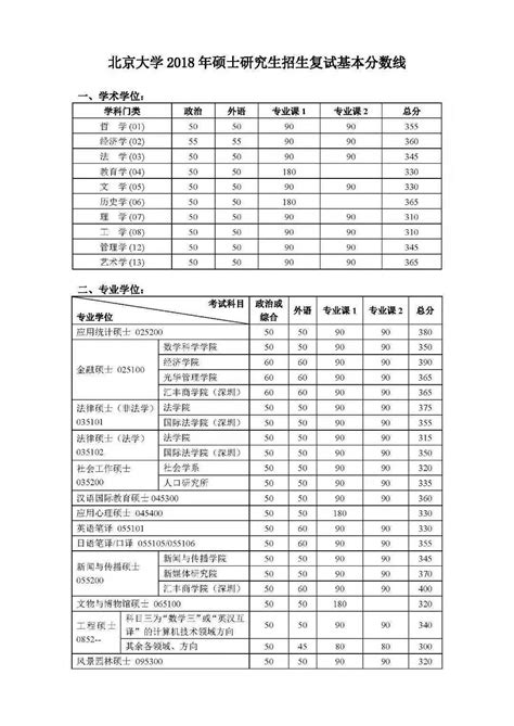 为什么北大国际法学院（stl）的生源不如人大、复旦等学校？ 知乎