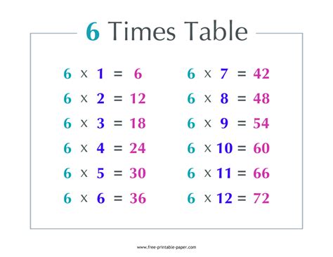 6 Times Table