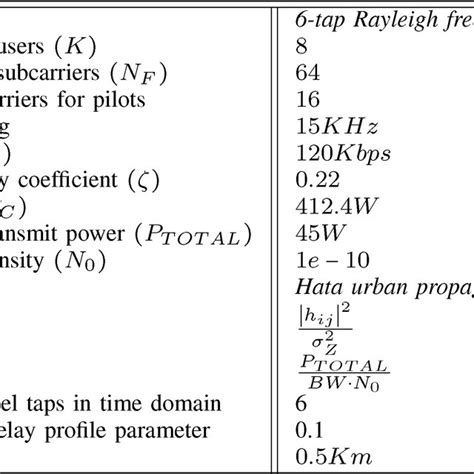 Energy Efficiency Performance Energy Efficiency Versus Cell Border Cnr