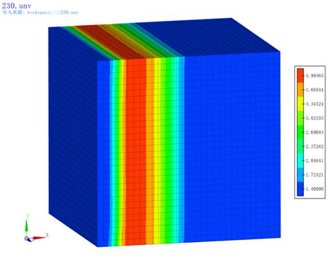 Sipescview可视化新功能简介——流场可视化 知乎