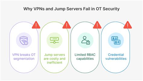 Ot Secure Remote Access Zero Trust Security For Industrial Environments