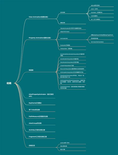 Android自定义控件的步骤