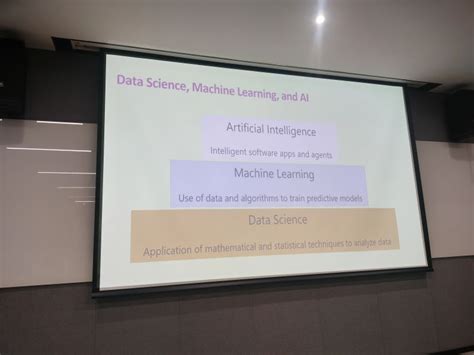 Bharath Ganesh On Linkedin Microsoft Azure