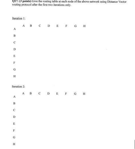 Solved Q Points Give The Routing Table At Each Node Chegg