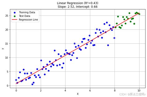 Python线性回归数学建模 线性回归python数学建模 Csdn博客