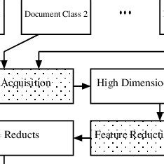 Data Flow Through The System Download Scientific Diagram