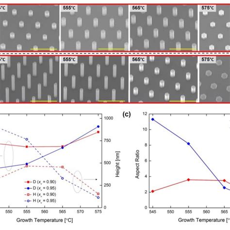 Pdf Seeding Layer Assisted Selective Area Growth Of As Rich Inasp