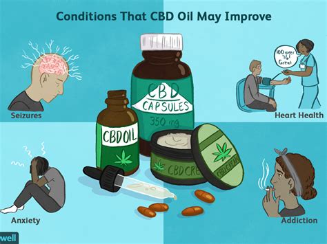 Cbd Oil For Mental Health Andy Garland Therapies Counselling