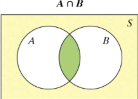 AP Statistics Chapter Probability Flashcards Quizlet