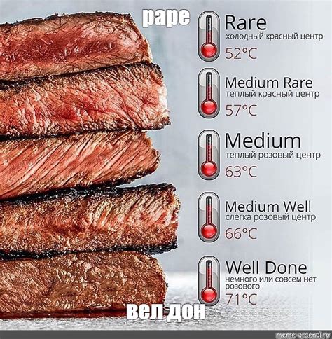 Meme: "раре вел дон" - All Templates - Meme-arsenal.com