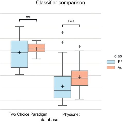 5 Fold Cross Validated Accuracy Level Comparison Of Range40 Voting Download Scientific