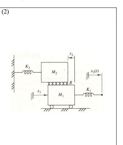 Solved Derive The Equation Of Motions For The Systems Given