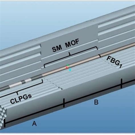 Cross Section Of The Proposed Temperature Sensor 68 Download Scientific Diagram