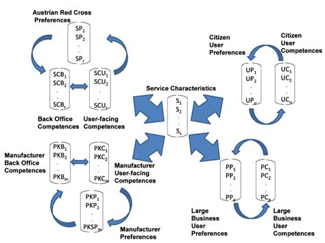 A Multi Agent Framework For Social Innovation In Services Download