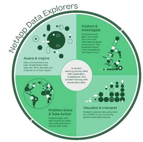 Improving Diversity In Stem