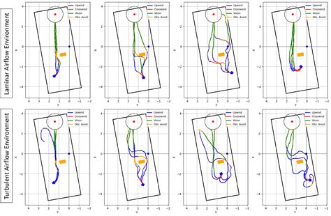 Integrating Vision And Olfaction Via Multi Modal Llm For Robotic Odor Source Localization