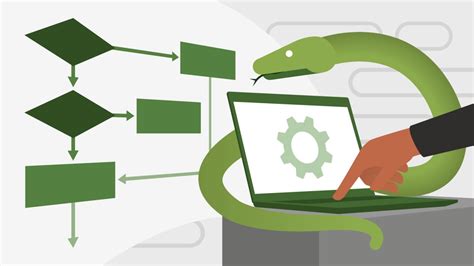 Onlinekurs Python Grundkurs Linkedin Learning Früher