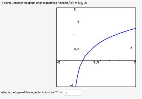 Solved 1 Point Consider The Graph Of An Logarithmic Chegg Com