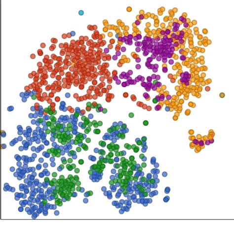 Partek Flow Webinar 624 Whats New Hsls Molbio