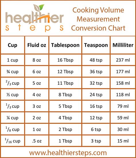 How Many Teaspoons In A Tablespoon Cooking Conversion Chart Cooking