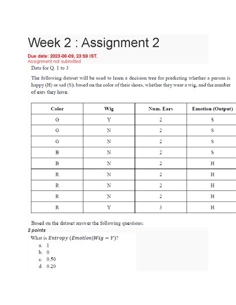 02 Ml Week 2 Assignment Information Technology Week 2 Assignment