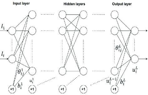 An Example Of A Deep Learning Model Download Scientific Diagram