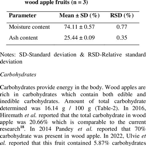 Determination Of Moisture And Ash Content Of Download Scientific Diagram