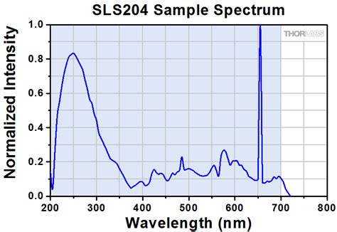 Measuring Uvc Light Waves Cr Discussion Thread