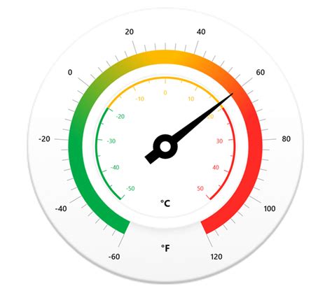 Design A Temperature Monitor Like A Pro Using Winui Radial Gauge