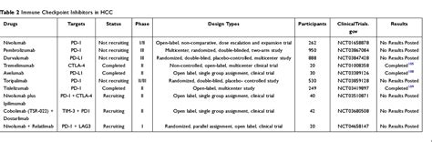 Figure 1 From Tumor Microenvironment Composition And Related Therapy In