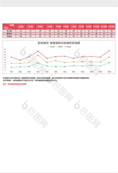 红色带数据标记的堆积折线图excel模板下载 包图网