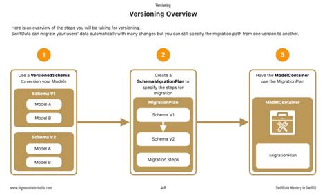 Swiftui Mark Moeykens