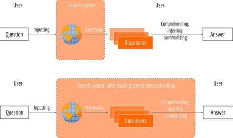 From Then To Now A Curated List For Neural Search And Jina · Han Xiao Tech Blog Neural Search
