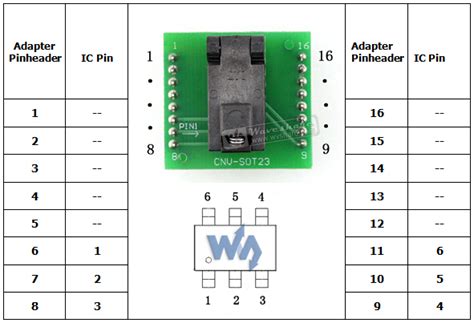 wells ic programming adapter for sot6 sot 23 package 0 95mm pitch 6