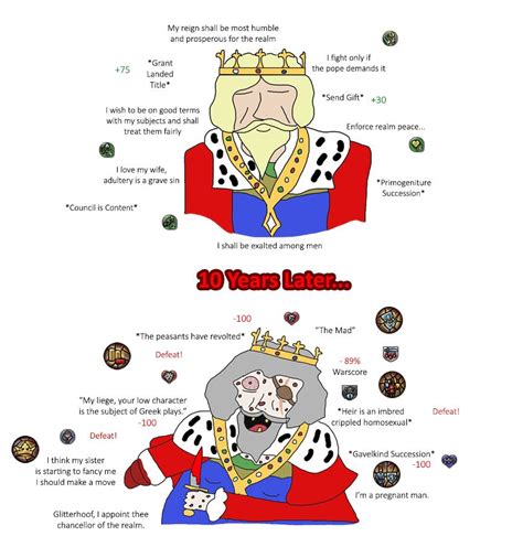 Ck Free Ruler From Captivity Verylists